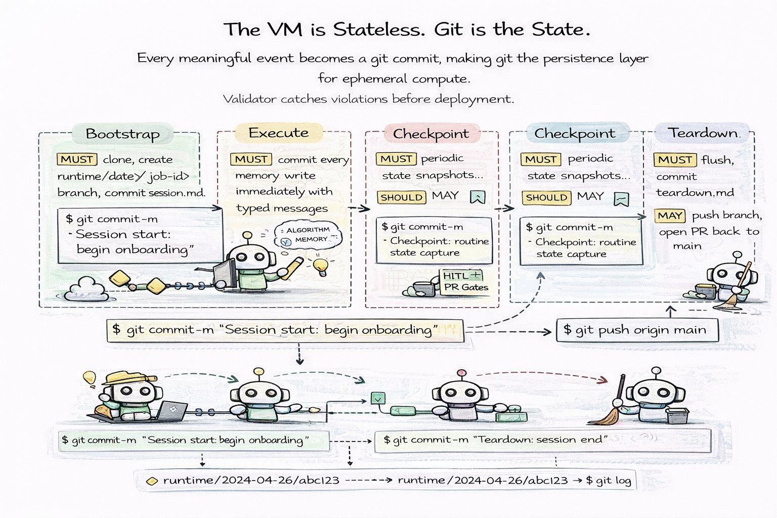 GitAgent — The Open Standard for Git-Native AI Agents